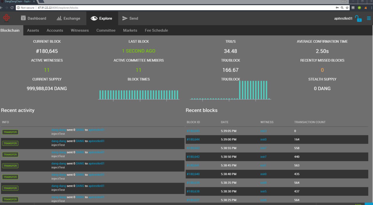 GitHub - DangDang-Chain/Python-Library-API