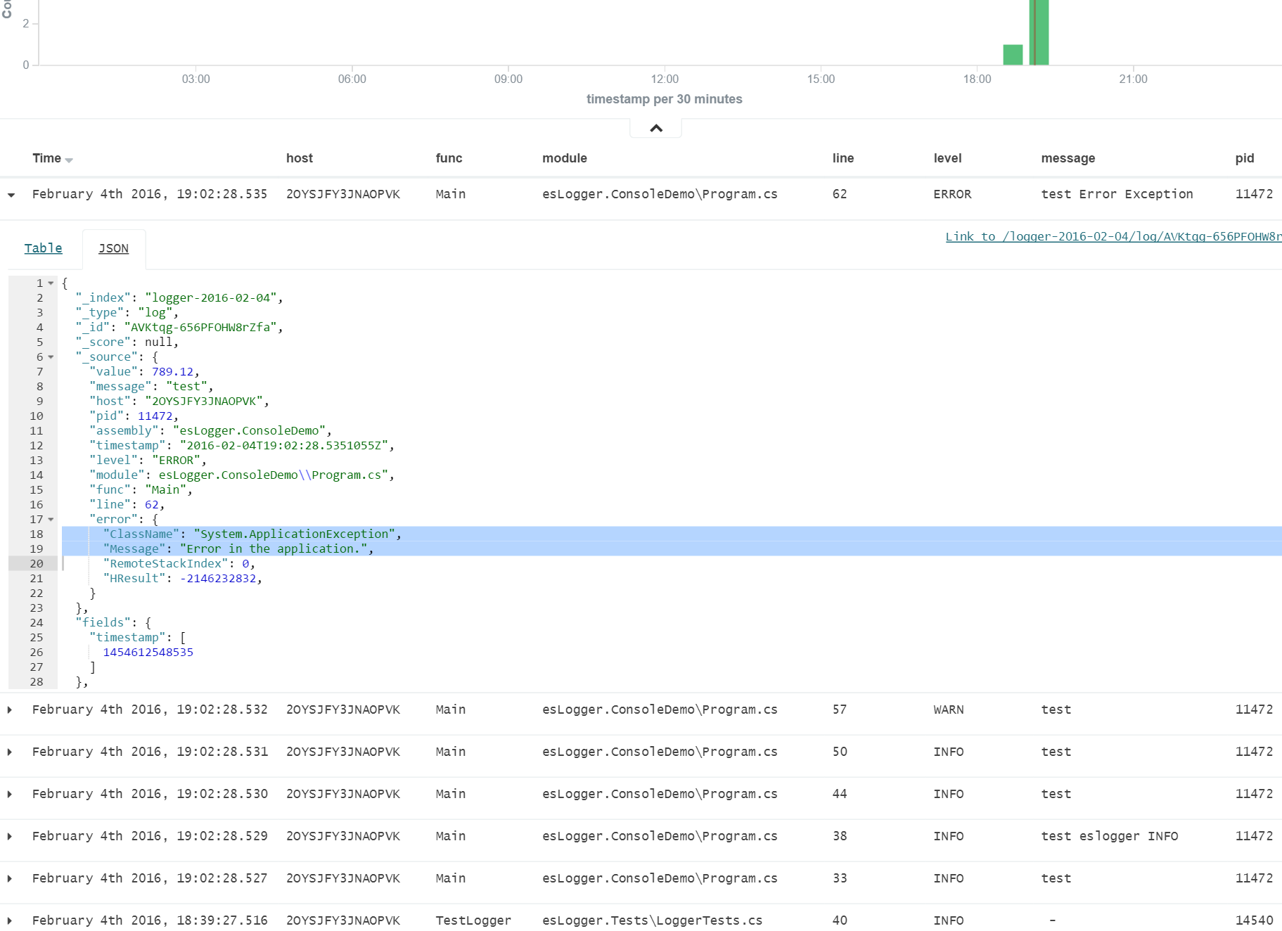 GitHub - cyanly/esLogger-net: High performance ElasticSearch structured ...