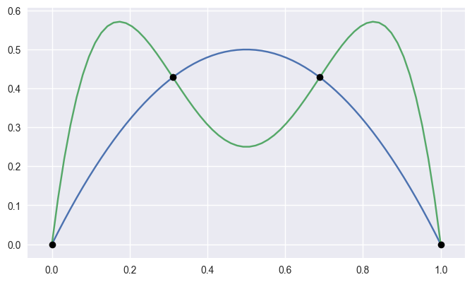 Bezier · Pypi