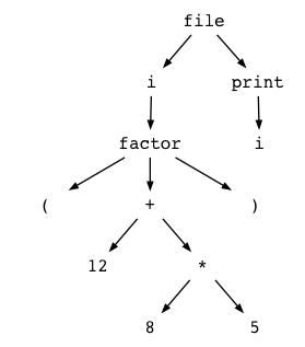 GitHub - hyperscale/hyperscale: The Hyperscale programming language