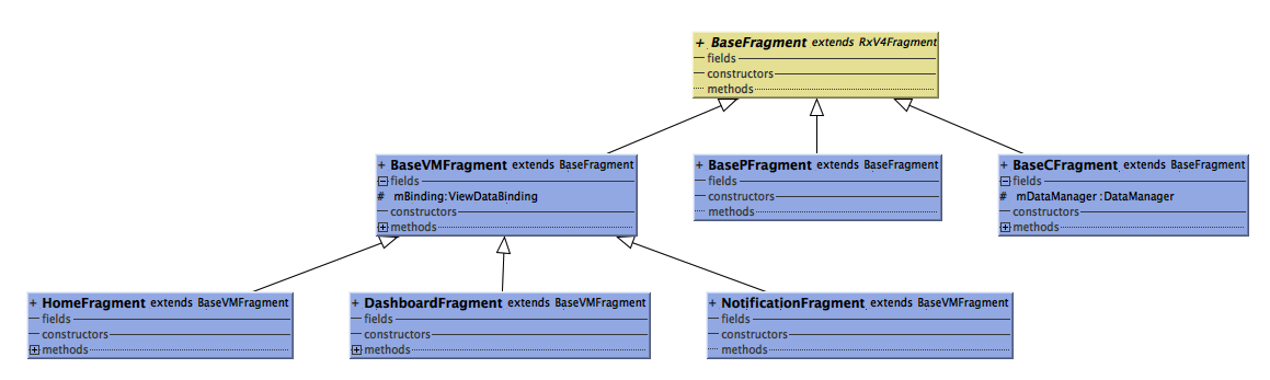 GitHub - njleonzhang/Android-MVVM-boilerplate: Android MVVM boilerplate ... GitHub - njleonzhang/Android-MVVM-boilerplate: Android MVVM boilerplate ...