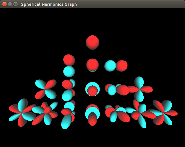 GitHub - thenumbernine/SphericalHarmonicGraphs: rendering of spherical harmonic + associated ...